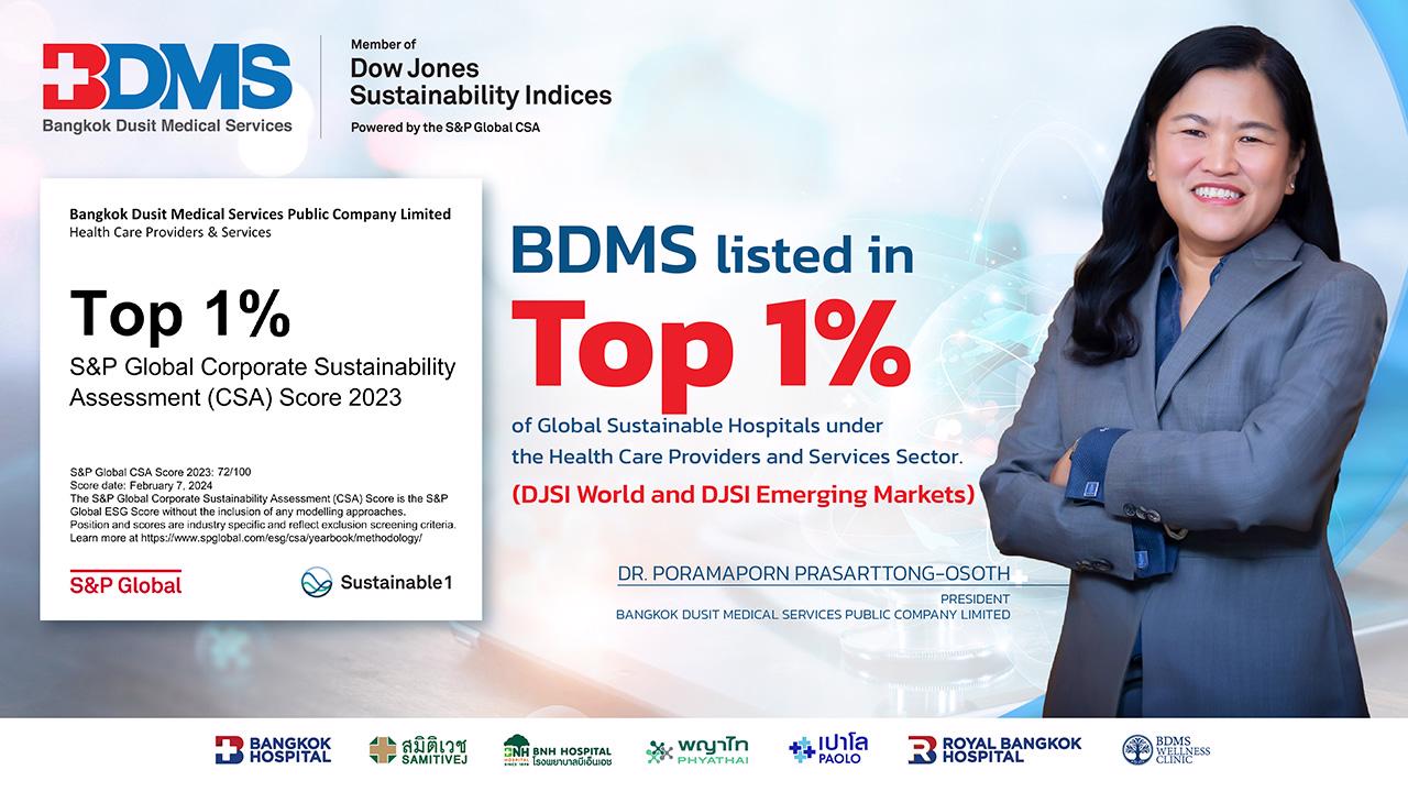 BDMS ครองอันดับหนึ่ง ผู้นำในดัชนี DJSI ปี 2023 ในกลุ่มการบริการทางการแพทย์ | one31.co.th