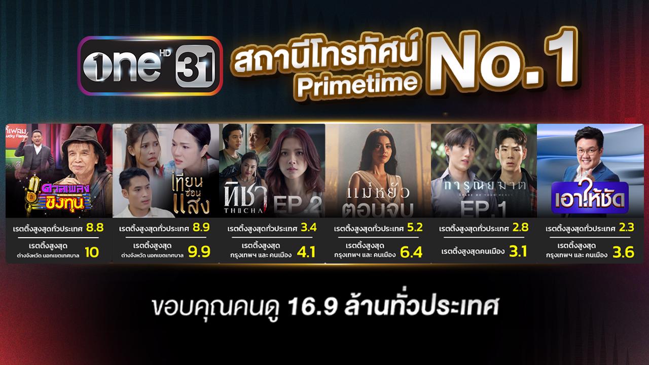 ช่องวัน31 ยืนหนึ่ง! “สถานีเรตติ้งอันดับ 1 & Prime Time อันดับ 1” ด้วย 6 คอนเทนต์ปัง อยู่กับคุณ ...