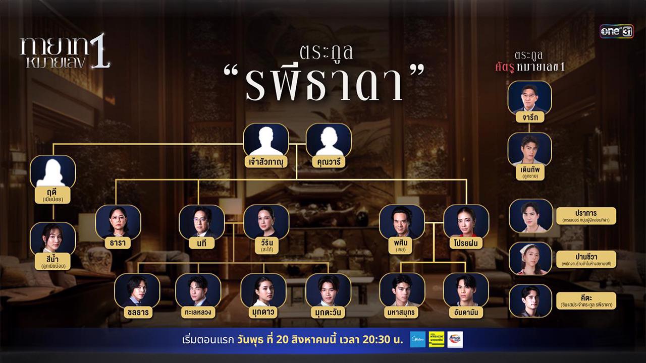 เปิดผังตระกูลดัง “รพีธาดา” ใครเป็นใคร? ในละคร ทายาทหมายเลข 1 | one31.co.th