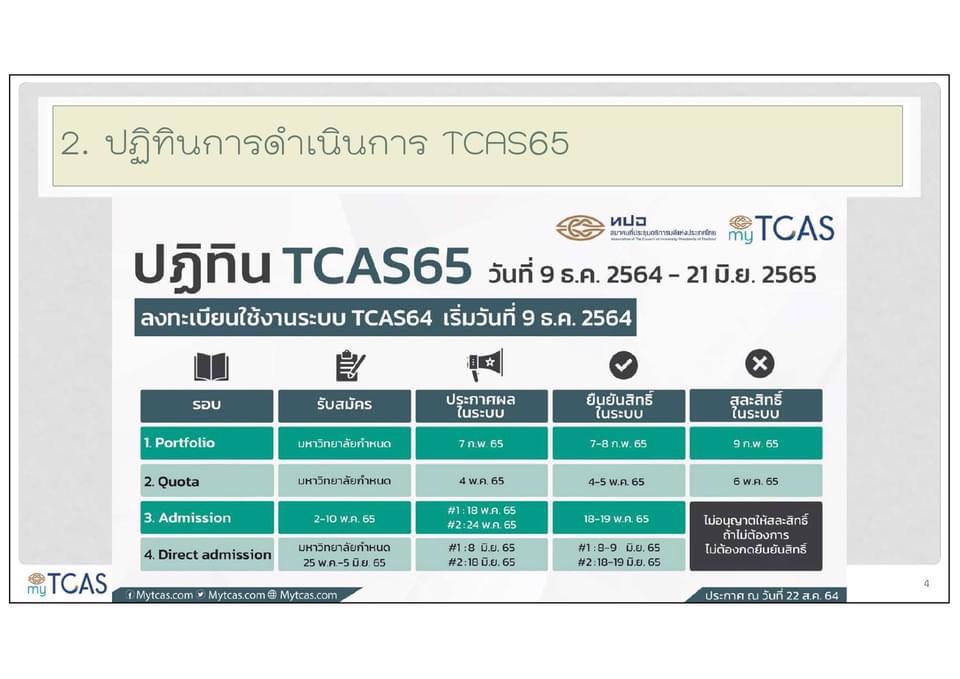 ทปอ.สรุปหลักเกณฑ์ TCAS65 เน้นเฉพาะเนื้อหาในหลักสูตร ไม่ใช้คะแนน O-NET | one31.co.th