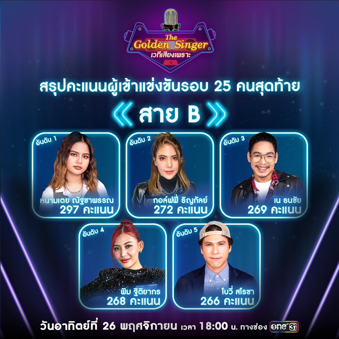 รวมผลงานเสียงเพราะ จากผู้เข้าแข่งขันสาย B ในรอบ 25 คนสุดท้าย จาก “The ...