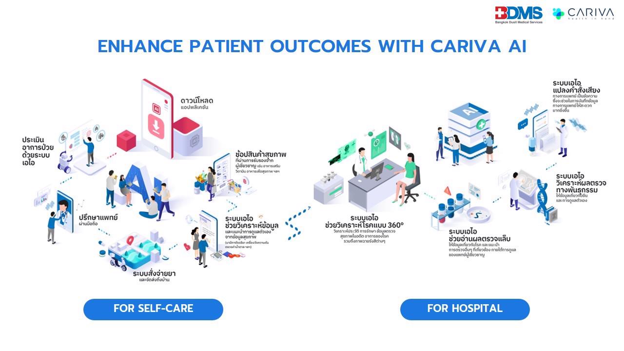 BDMS พัฒนา AI วิเคราะห์โรคเฉพาะบุคคล ตอกย้ำความเป็นผู้นำการบริการด้านสุขภาพอย่างยั่งยืน | one31 ...
