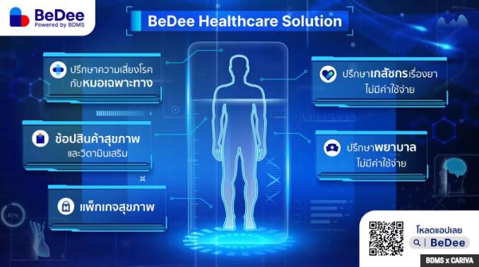 BDMS พัฒนา AI วิเคราะห์โรคเฉพาะบุคคล ตอกย้ำความเป็นผู้นำการบริการด้านสุขภาพอย่างยั่งยืน | one31 ...