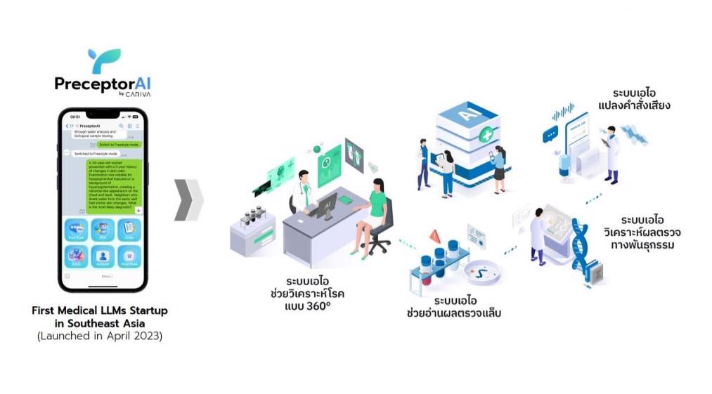 BDMS พัฒนา AI วิเคราะห์โรคเฉพาะบุคคล ตอกย้ำความเป็นผู้นำการบริการด้านสุขภาพอย่างยั่งยืน | one31 ...